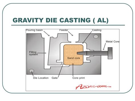 Ppt Die Casting Process Optimization Of Mpi Manifold Using Taguchi Method Powerpoint