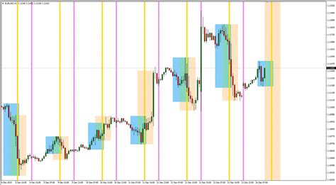 Trading Session Time Indicator For MT MT