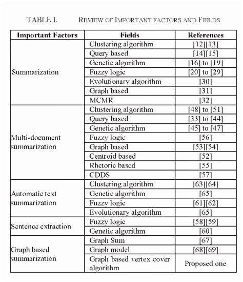 Table I From Effective Graph Based Vertex Cover Algorithm Using Multi