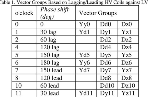 Table From Comparative Analysis Of Windings And Vector Groups In KV Distribution