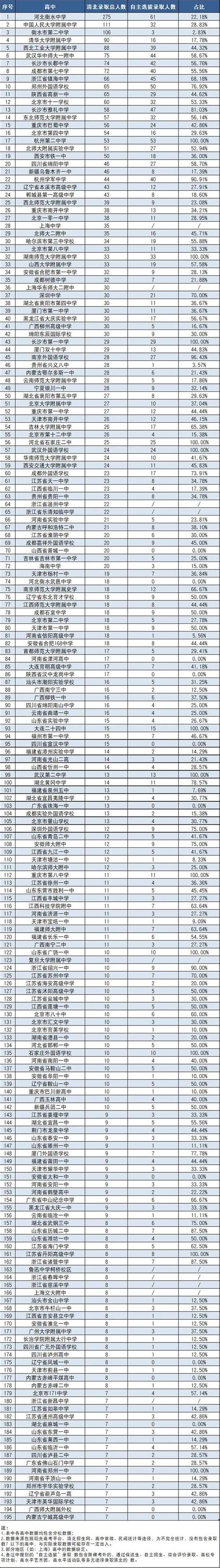兴义八中录取分数线 贵阳一中 贵州 第10页 大山谷图库
