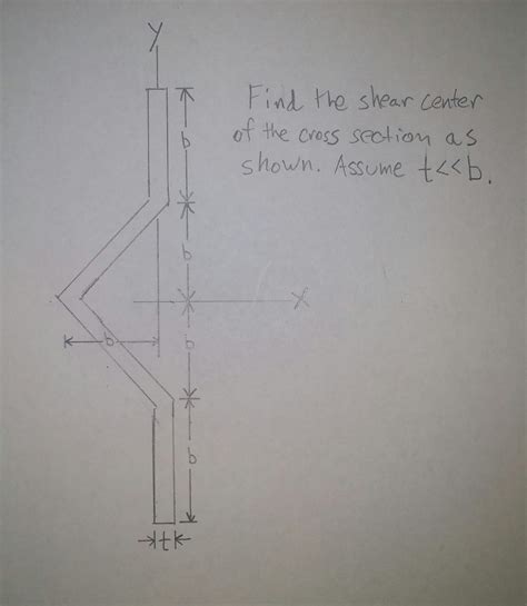 Solved Find The Shear Center Of The Cross Section As Shown