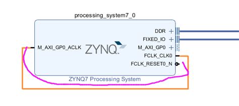 基于ebaz4205的ps实验十一 ps与pl数据交互之 ps访问 pl端的reg 寄存器 hello fpga