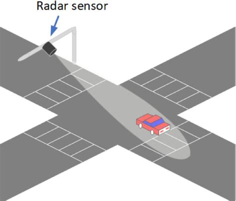 Remote Sensing Mdpi On Linkedin 🖥️ A Cfar Algorithm Based On Monte Carlo Method For Millimeter