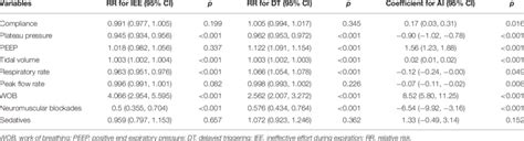 Mixed Negative Binomial Regression Model Exploring Risk Factors For Download Scientific Diagram