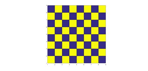MATLAB绘制棋盘 pcolor函数的应用 pcolor函数的用法 CSDN博客