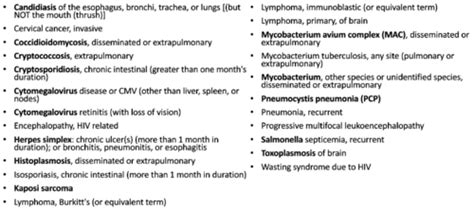 Infections Of The Immunocompromised Flashcards Quizlet