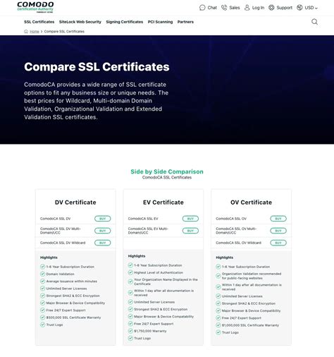 How To Get An Ssl Certificate 10 Best Free Ssls