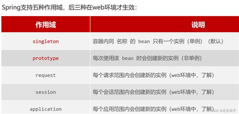 JavaWebAOP配置优先级Bean管理SpringBoot原理Maven高级