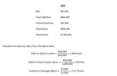 Definition Of Solvency Types Formula And Example