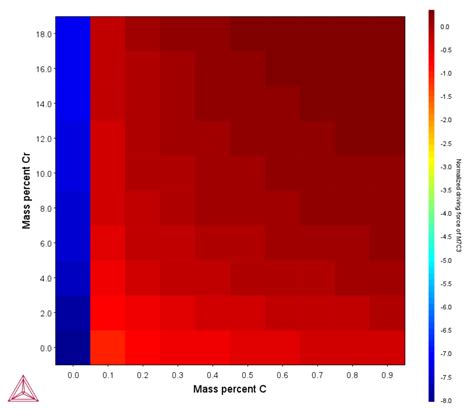 Plot Type Heat Map Contour And 3d