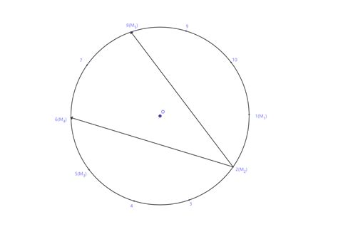 Problem E Codeforces