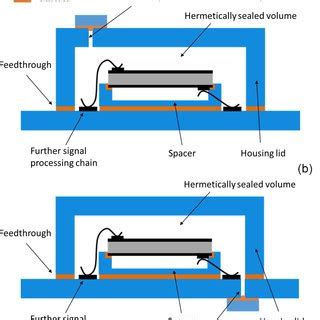 Schematic Diagram Of The Sensor Set Up As A Temperature Sensor A A Download Scientific