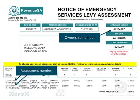 Ownership Number Revenuesa