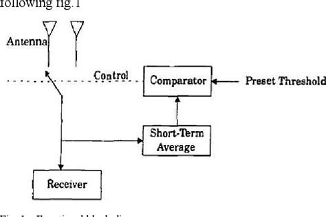 Figure 1 From Enhancement Of Oversampling Scheme To Achieve Diversity Gain In Wireless
