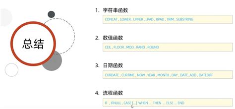 java202303java学习笔记第四十二天dql 函数 小结 前端导师歌谣 博客园