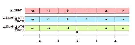 Excel関数 Ceiling Ceilingmath モード0、モード1 の違い Excelの使い方 Ipentec
