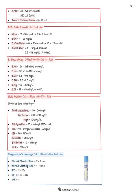 The GP Note Part 1 And Part 2 Notespaedia