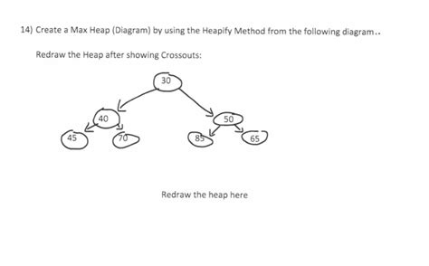 Solved 14 Create A Max Heap Diagram By Using The Heapify