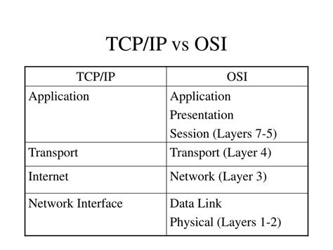 PPT 7 Layer OSI Model PowerPoint Presentation Free Download ID 1324525
