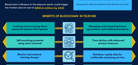 How To Integrate Blockchain In The Telecom Industry 101 Blockchains