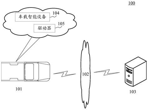 Method And Device For Controlling Automated Guided Vehicle Eureka Patsnap
