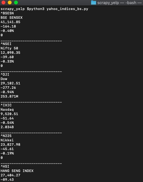 Scraping World Indices Data From Yahoo Finance With Python And