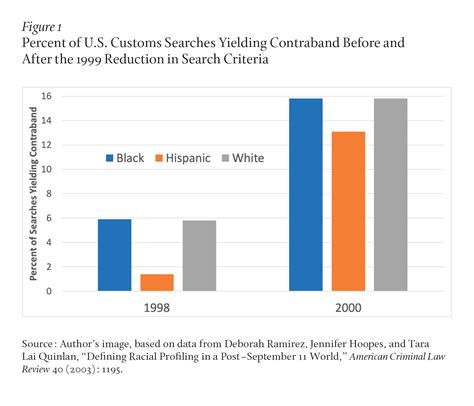 Disrupting The Effects Of Implicit Bias The Case Of Discretion Policing American Academy Of