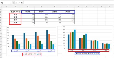 Excelでグラフの横軸と凡例を入れ替える方法【簡単】