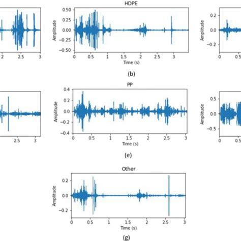 Original Waveform Graphs As A Function Of Time And Amplitude A Pet Original Waveform Graphs As A Function Of Time And Amplitude A Pet