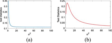 The Estimates Of Distance Correlationcovariance Statistics Under Rkhs Download Scientific