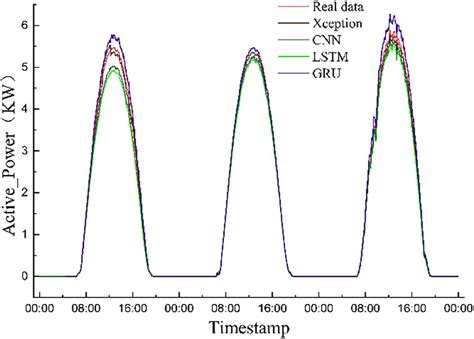 Iet Renewable Power Generation Vol 18 No 16