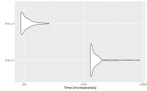 Dead Expression Elimination • Rco