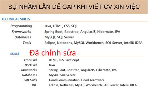 Coder Poly SỰ NhẦm LẪn DỄ GẶp Khi ViẾt Cv Xin ViỆc Đây Là Một Tấm ảnh