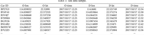 Figure 1 From The Impacts Of Multiscale Urban Road Network Centrality On Taxi Travel A Case