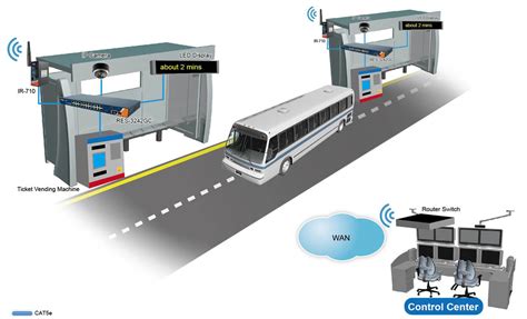 Real Time Data Integration System In Pakistan