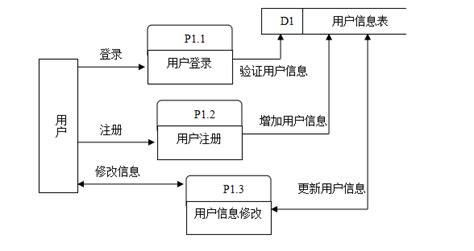 基于web的网上购物系统的设计与实现（附：源码 论文 Sql文件）基于web的网络购物网站的设计与实现 Csdn博客