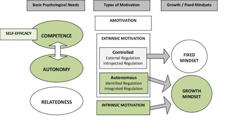 Knowledge Of Theory Montgomery Learning Solutions Knowledge Of Theory Montgomery Learning Solutions