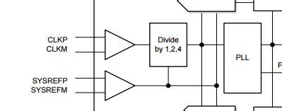Sysref In ADC3423 Data Converters Forum Data Converters TI E2E Support Forums