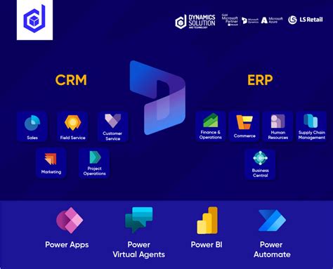 Look Beyond Future With Microsoft Dynamics 365 Erp Products