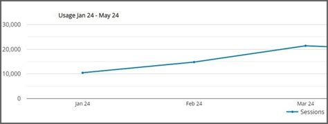 Ways To Improve Discoverability At Your Library