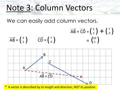 Ppt Sets Vectors And Functions Powerpoint Presentation Free Download