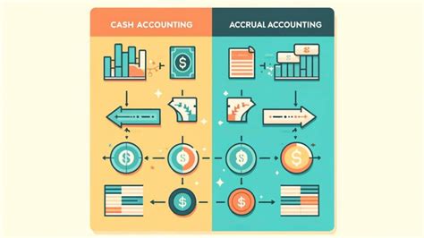 Cash Vs Accrual Accounting