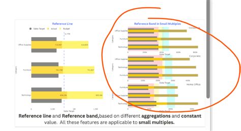 Is It A Bullet Graph I Want Exact Value And The R Microsoft