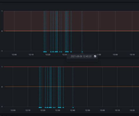 810 Old Alerting Annotations Are Not Working · Issue 37640 · Grafanagrafana · Github
