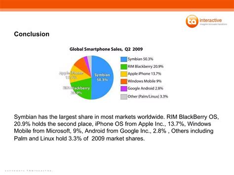 Mobile Os An Intro Ppt