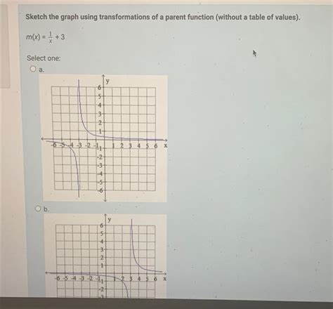 Solved Sketch The Graph Using Transformations Of A Parent Chegg