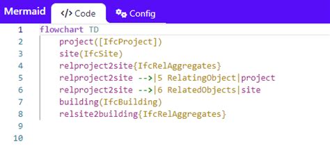 Ifc Is There A Way To Convert Ifc File To Mermaid Flowchart Syntax — Osarch