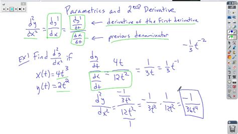 Parametric And Second Derivative Youtube
