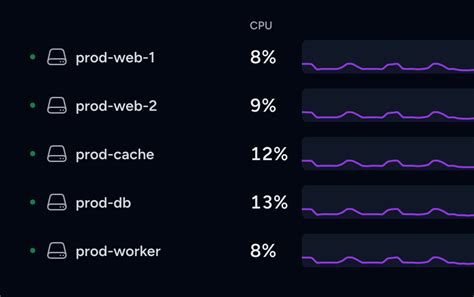 Laravel Pulse Is A Health And Performance Monitoring Tool For Your